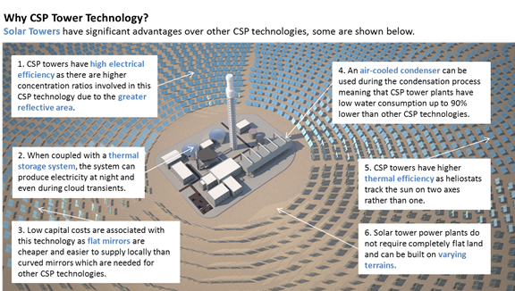 Nur Energie - Technology choices